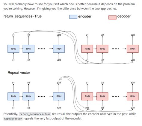 GitHub Avishek LSTM For Time Series LSTM For Time Series