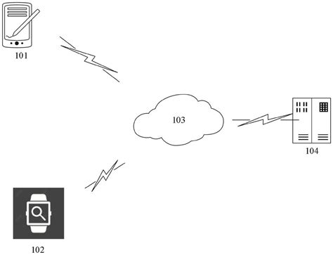 A Positioning Method Device Server Storage Medium And Terminal