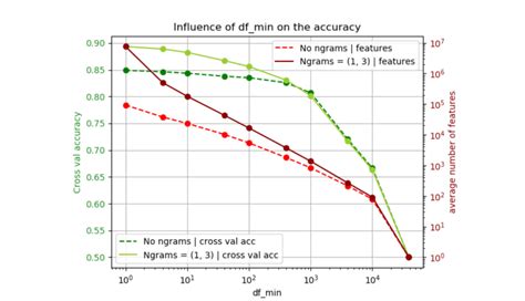 Part I An Introduction To The Naive Bayes Classifier For Text Classification Why So Serious
