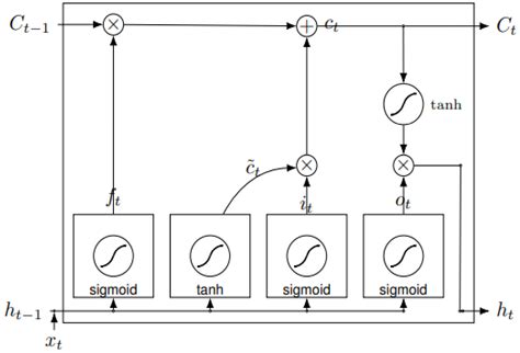 deep learning based approach for emotion recognition using