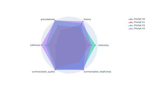Evaluating Large Language Models In Business Google Cloud Blog