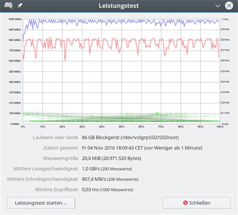 Ssd Raid Arrays Unter Linux Iii Sw Raid Vs Intel Irst Raid Performance Linux Blog
