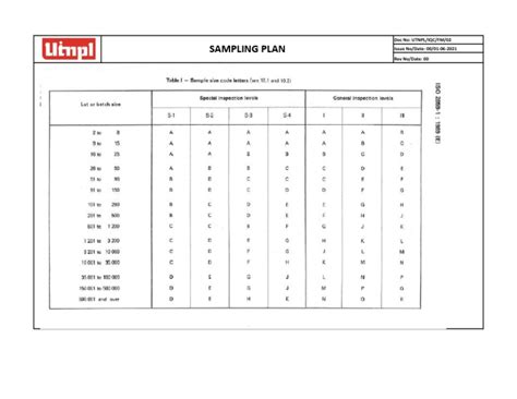 Sampling Plan Pdf
