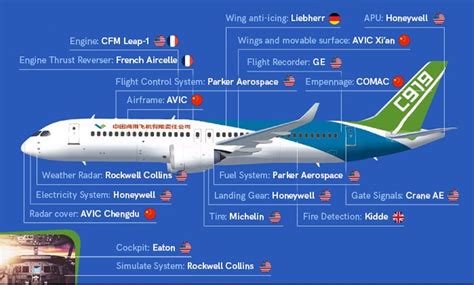 Report Chinas New Comac C919 Jetliner Is Built With Stolen Technology