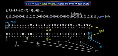 Github Sanjayps059pesasicclass