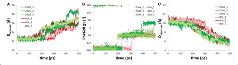 The Second Substrate Binding At Monomer A Accelerates The