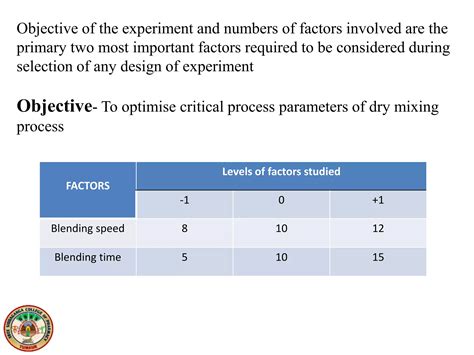 Optimization Technology And Screening Design Sathish H T Pptx Physics Science