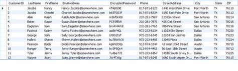 Solved Write Sql Statements To List All Columns For All