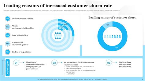 customer service optimization strategy and implementation to increase