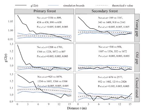 Figure 8 From Spatial And Temporal Regeneration Patterns Within Gaps In