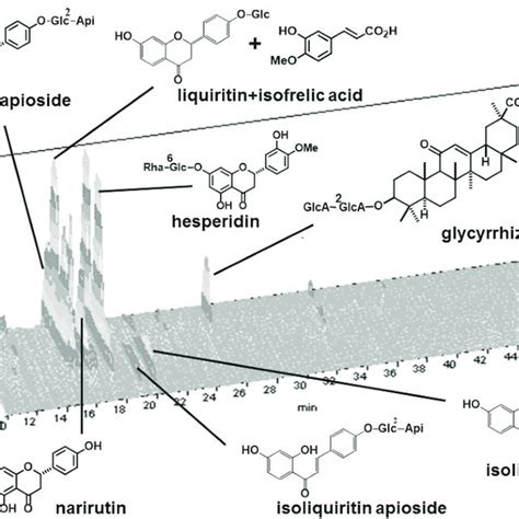 Polyphenol Classification Including Phenolic Acids Coumarins Download Scientific Diagram
