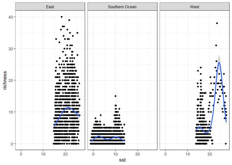 Data Wrangling Visualisation And Spatial Analysis R Workshop