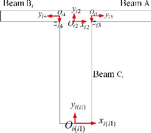 Figure 3 From Optimization Of Capacitive Six Axis Force Torque Sensors Based On Error Analytical