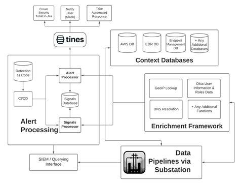 introducing oraichain data hub oraichain ai ecosystem is about to add