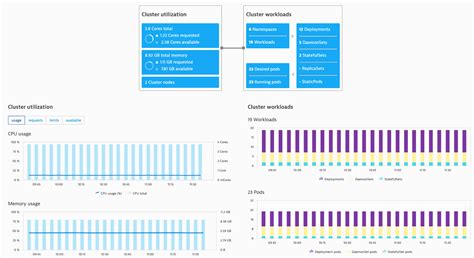 GitHub Actions Deliver Better Software Faster