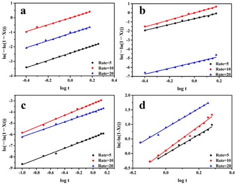 Polymers Special Issue Additive Agents For Polymer