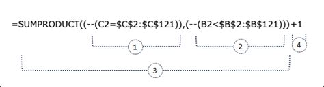 Conditional Ranking In Excel Using Sumproduct Function Rankif