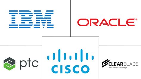 Iot 미들웨어 시장 규모 점유율 및 성장