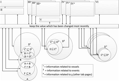 Coherent User Interface Specification Based On Set Theory The Circles