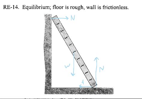 Solved Since The Ladder Is In Equilibrium The Sum Of The