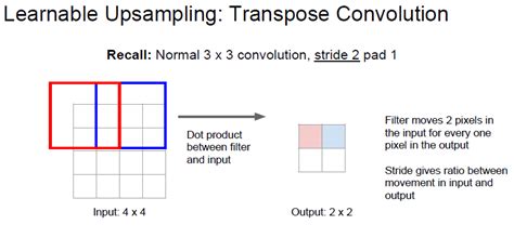 cs231n lecture 11 1 detection and segmentation strutive07 블로그