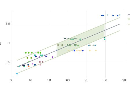 Javascript Fill Is Only Filling A Part Of My Plotly Graph Instead Of All Of It Stack Overflow