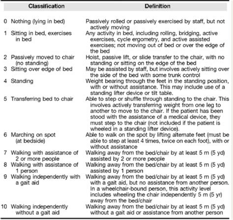 Outcome Measures Flashcards Quizlet