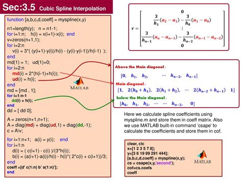 Matlab B Spline Interpolation Rocsecurity