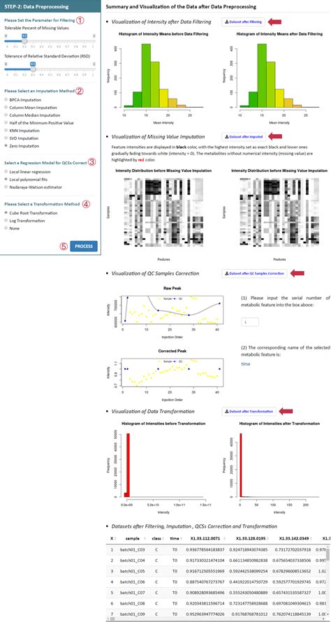 Noreva Normalization And Evaluation Of Metabolomics Data