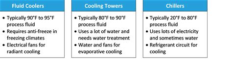 how to choose the right cooling system thermal care