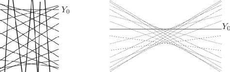 Figure 4 From On Simple Arrangements Of Lines And Pseudo Lines In P2 And R2 With The Maximum