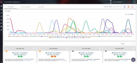 Severe Slp Vulnerability Could Lead To Large Ddos Amplification Attacks Socradar® Cyber