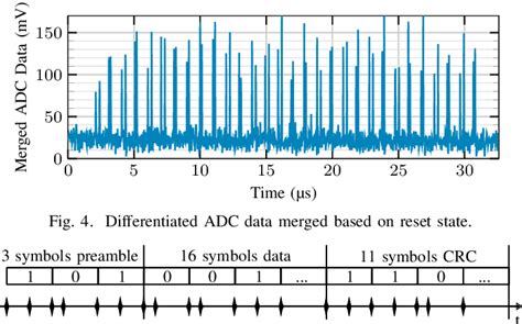 Figure 1 From An Energy Detection Impulse Radio Uwb Receiver Semantic Scholar