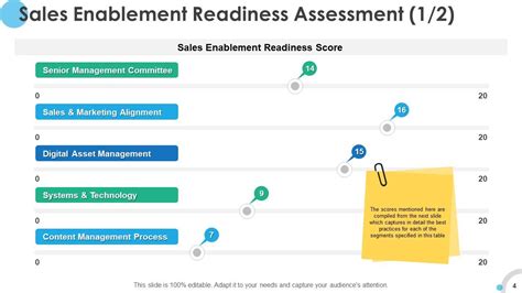 Sales Enablement Plan Powerpoint Presentation Slides Powerpoint