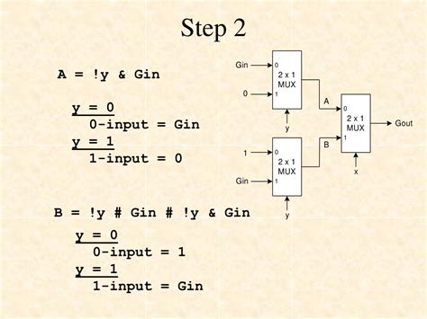 Ppt Multiplexer As A Universal Function Generator Lecture Powerpoint Presentation Id 9402594