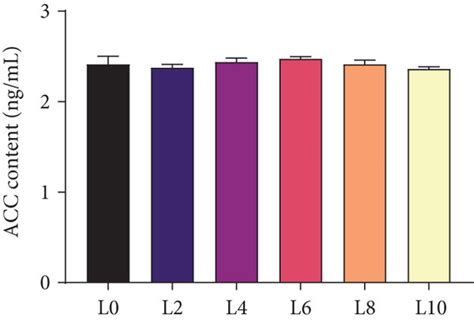 The Contents Of Acc A Cpt 1 B Tg C Tc D And Tp E In The Download Scientific