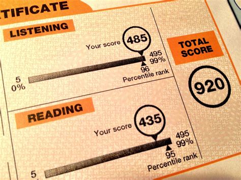 Quest Ce Que Réussir Au Toeic