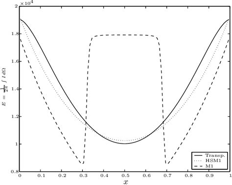 Figure 31 From Approximate Models For Radiative Transfer Semantic Scholar