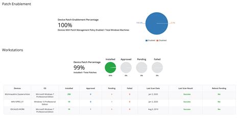 Windows Patch Management Software For Modern IT NinjaOne