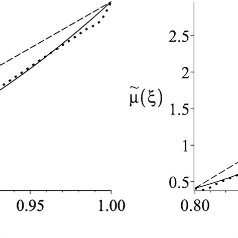 Reconstruction Of Monotonically Increasing Functions Download Scientific Diagram