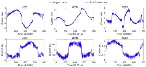 Machines Free Full Text A Control Method Of Mobile Manipulator Based On Null Space Task