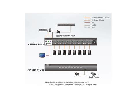 Aten Cs1142h 2 Port Usb Hdmi Dual Display Secure Kvm Switch Pss Pp V3 0 Compliant Touchboards