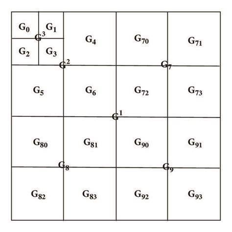 Reorganized Krawtchouk Moment Coefficients Download Scientific Diagram