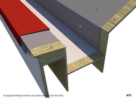 Asm Membrane Gutter Design Elements Rcabc Roofing Practices Manual