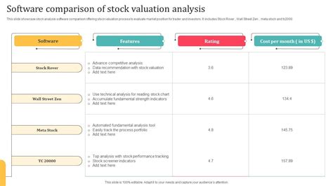 Software Comparison Of Stock Valuation Analysis Ppt Presentation