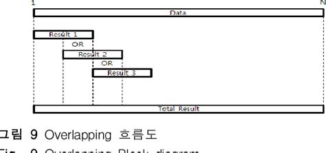Figure 1 From A Assessment Of Multiscale Based Peak Detection Algorithm