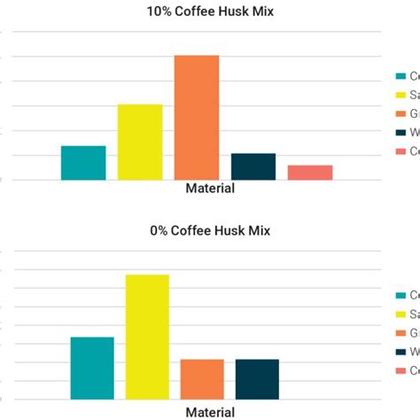 Material Quantity Ratio In M Download Scientific Diagram