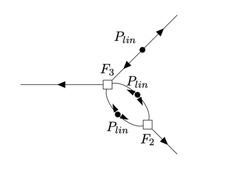 Tikz Pgf How To Reproduce This Feynman Diagram TeX LaTeX Stack Exchange