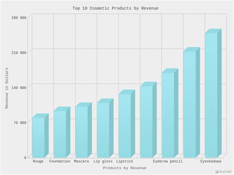 3d Column Chart With Light Turquoise Theme 3d Column Charts