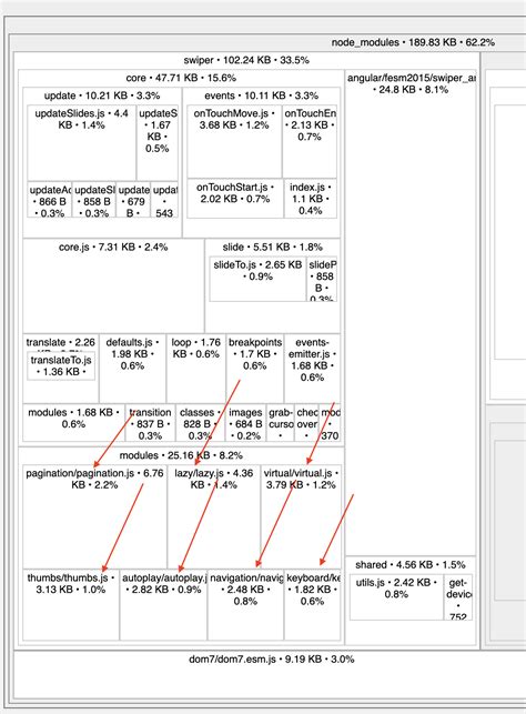 E Imports All Modules In Main Bundle · Issue 6291 · Nolimits4web Swiper · Github